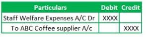 Staff Welfare Expenses - CArunway